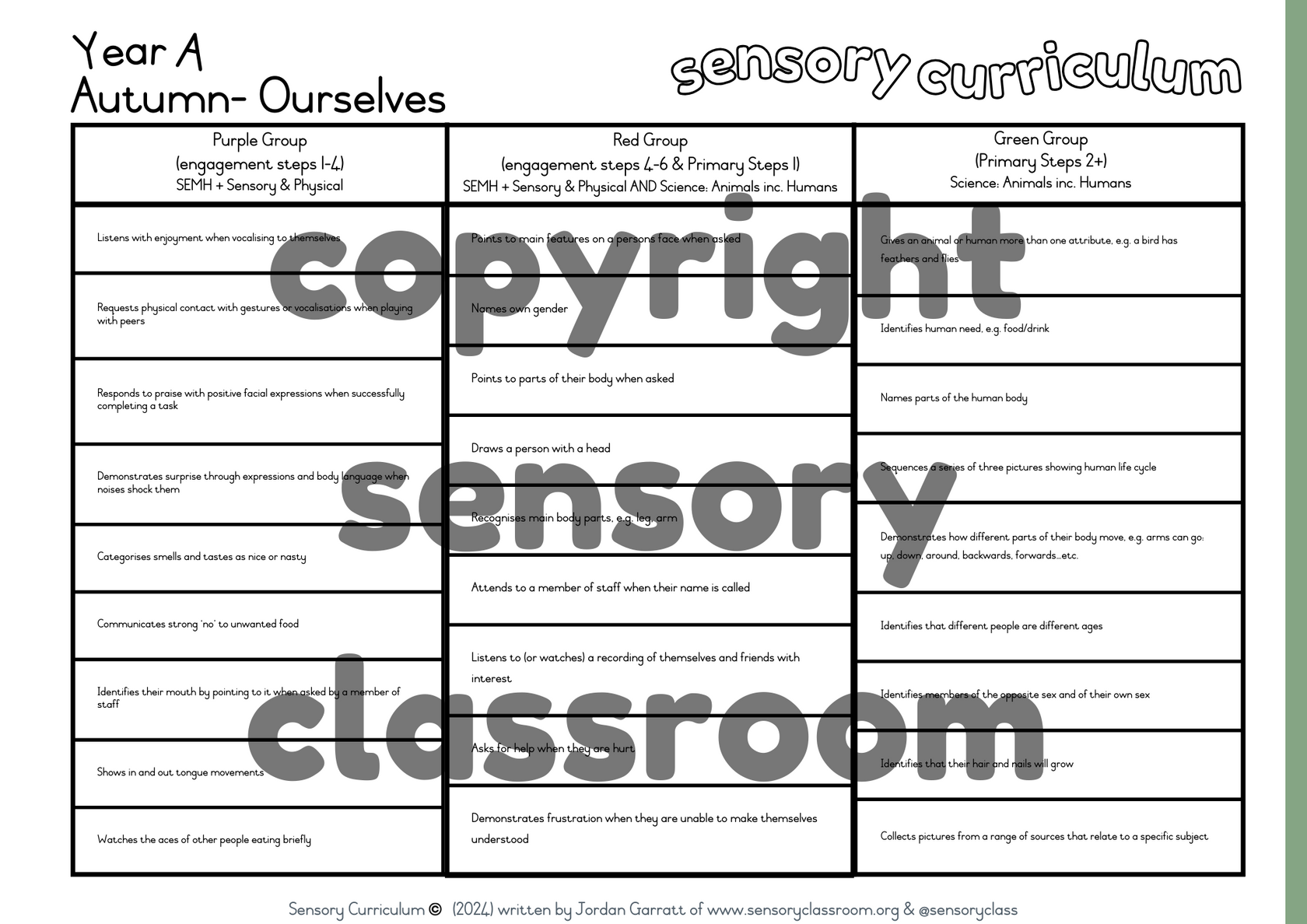 FULL Sensory Curriculum – Sensory Classroom Ltd