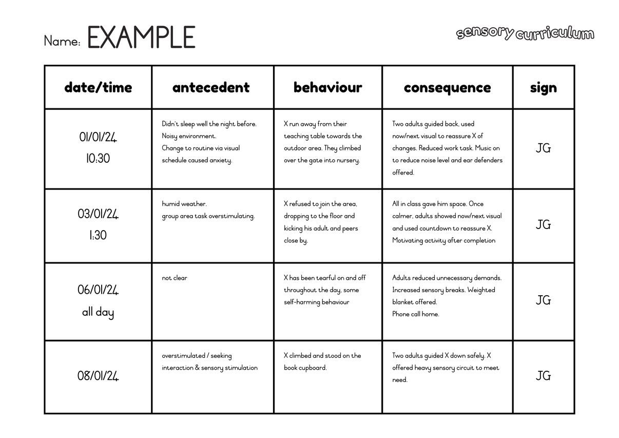Positive Behaviour Support Plan Template and ABC chart – Sensory Classroom