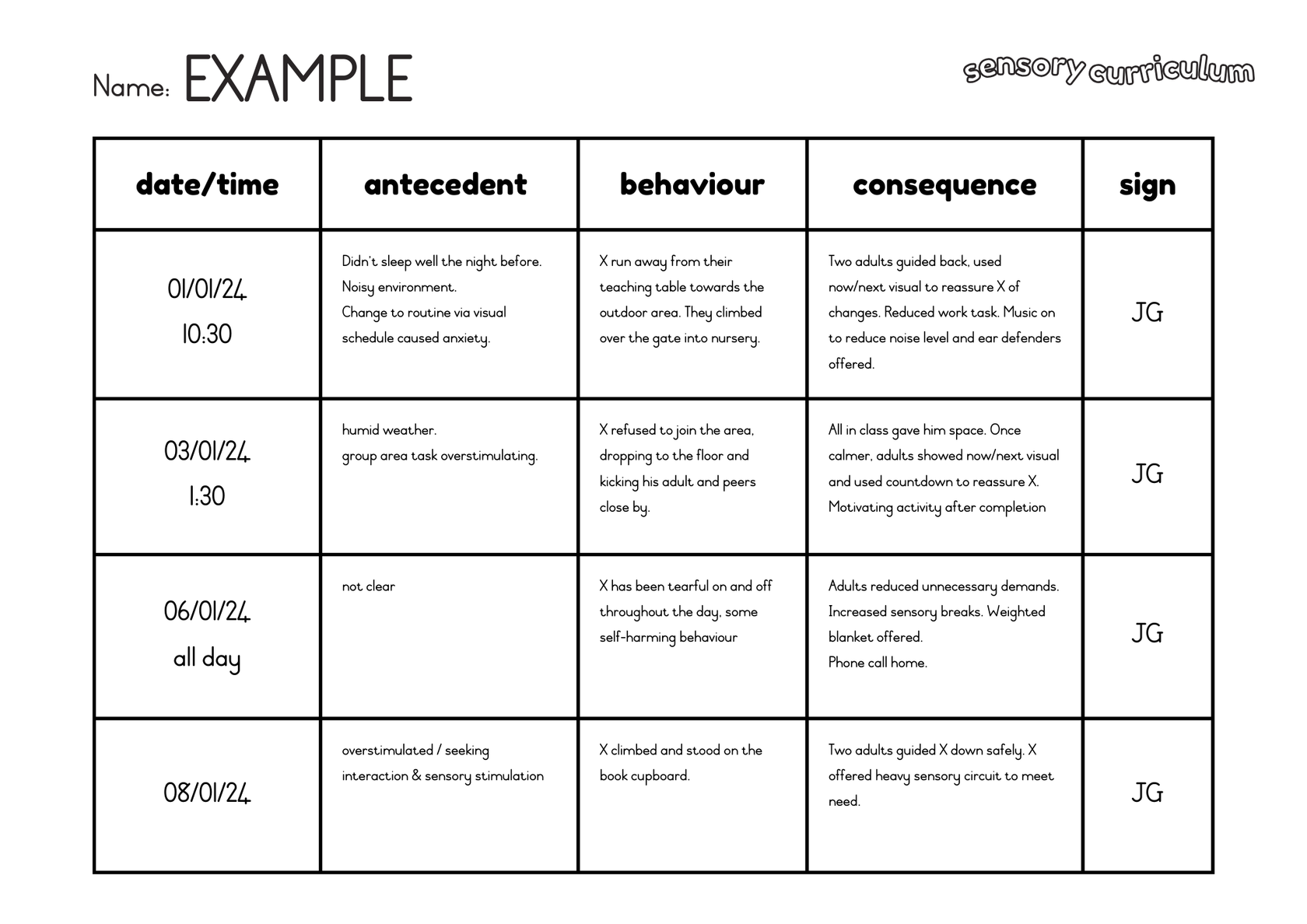 Positive Behaviour Support Plan Template and ABC chart – Sensory ...