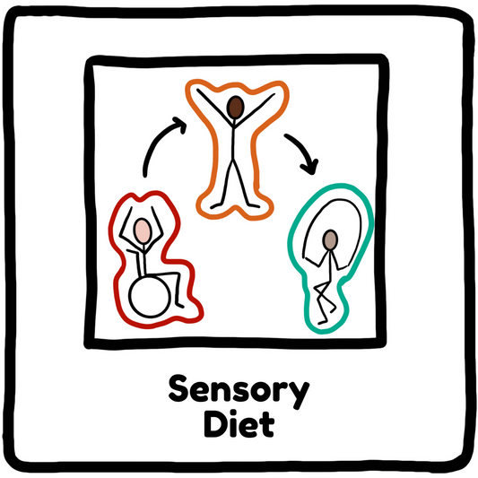 Classroom Resources – Sensory Classroom