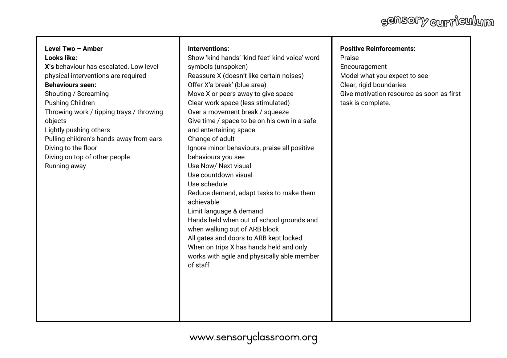 Positive Behaviour Support Plan Template and ABC chart – Sensory ...