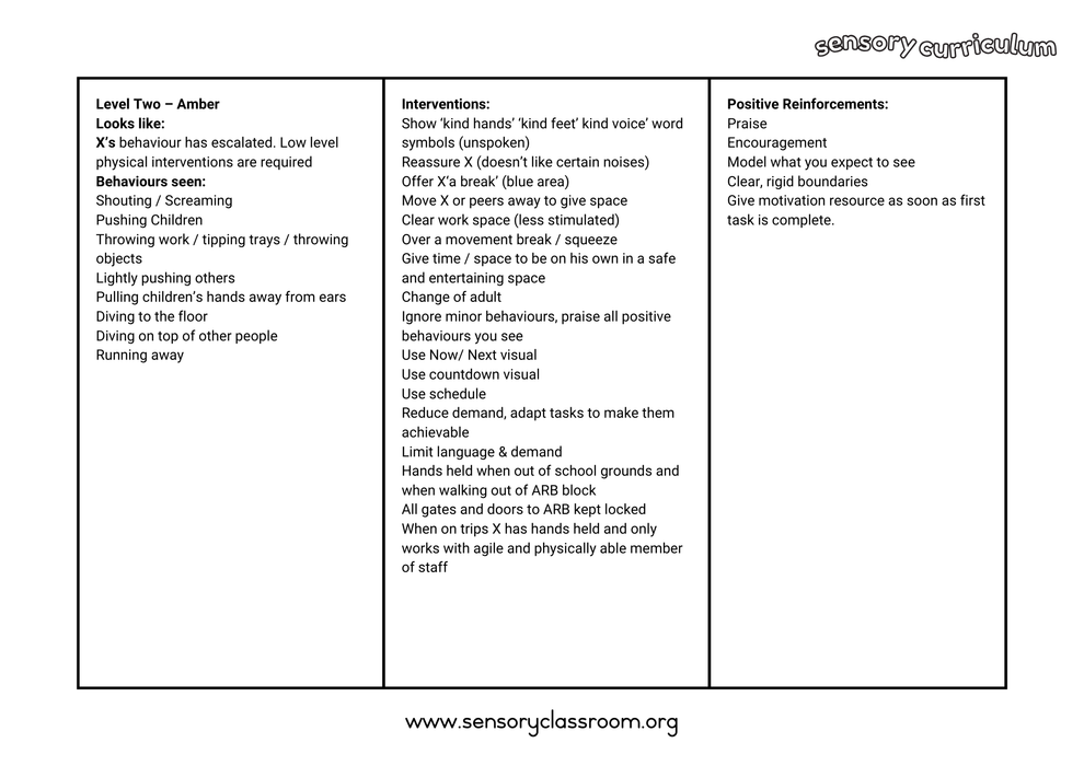 Positive Behaviour Support Plan Template and ABC chart – Sensory Classroom
