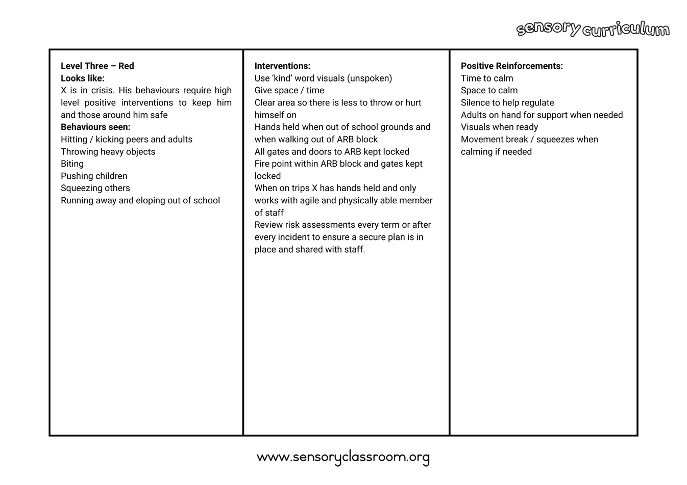 Positive Behaviour Support Plan Template and ABC chart – Sensory ...