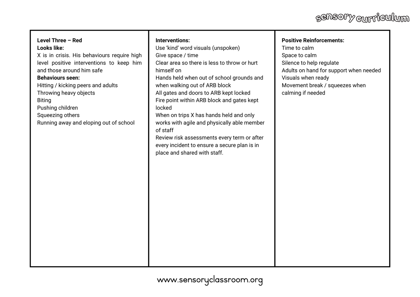 Positive Behaviour Support Plan Template and ABC chart – Sensory Classroom