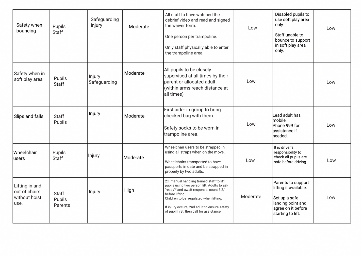 Risk Assessment Template – Sensory Classroom