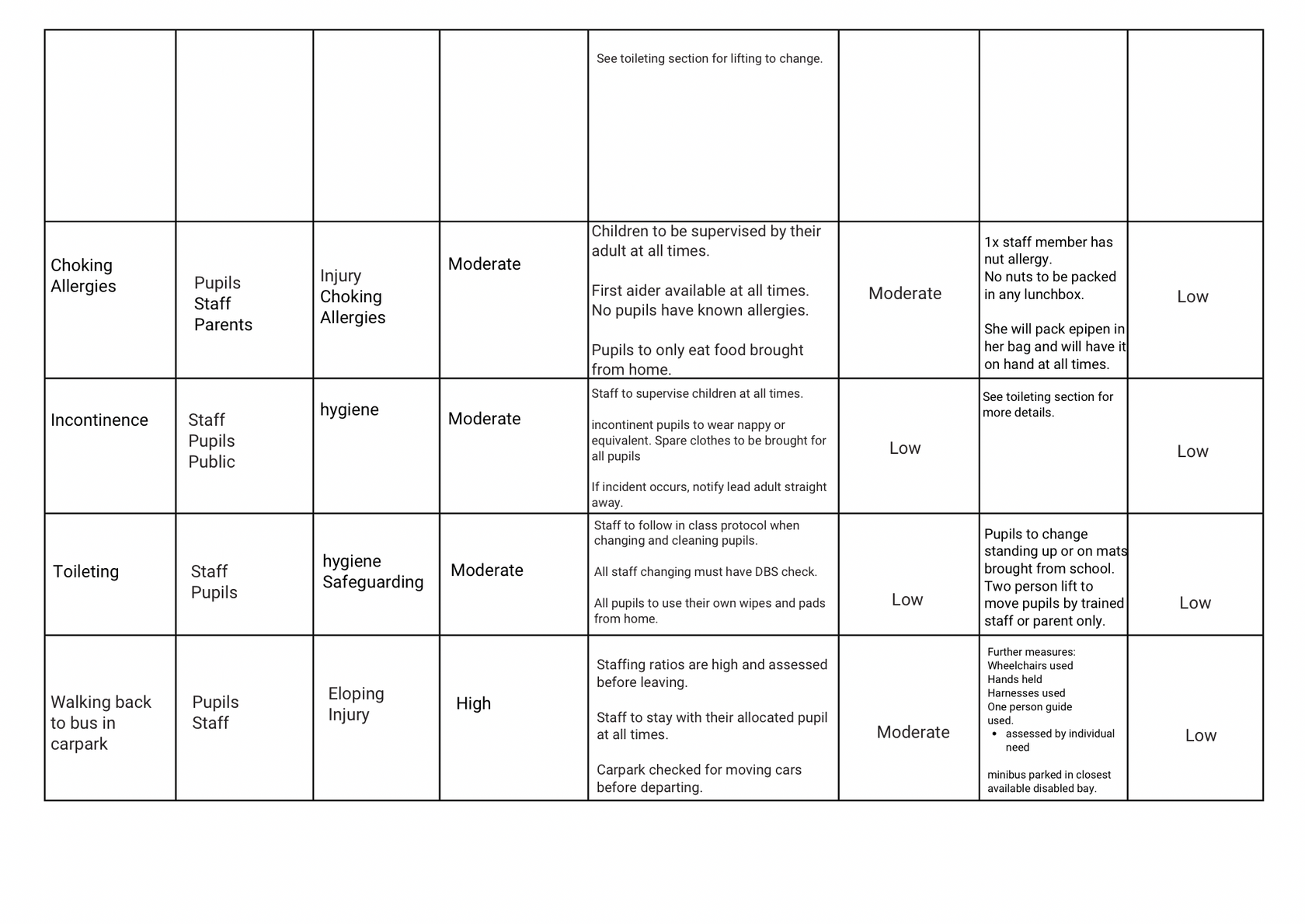 Risk Assessment Template – Sensory Classroom